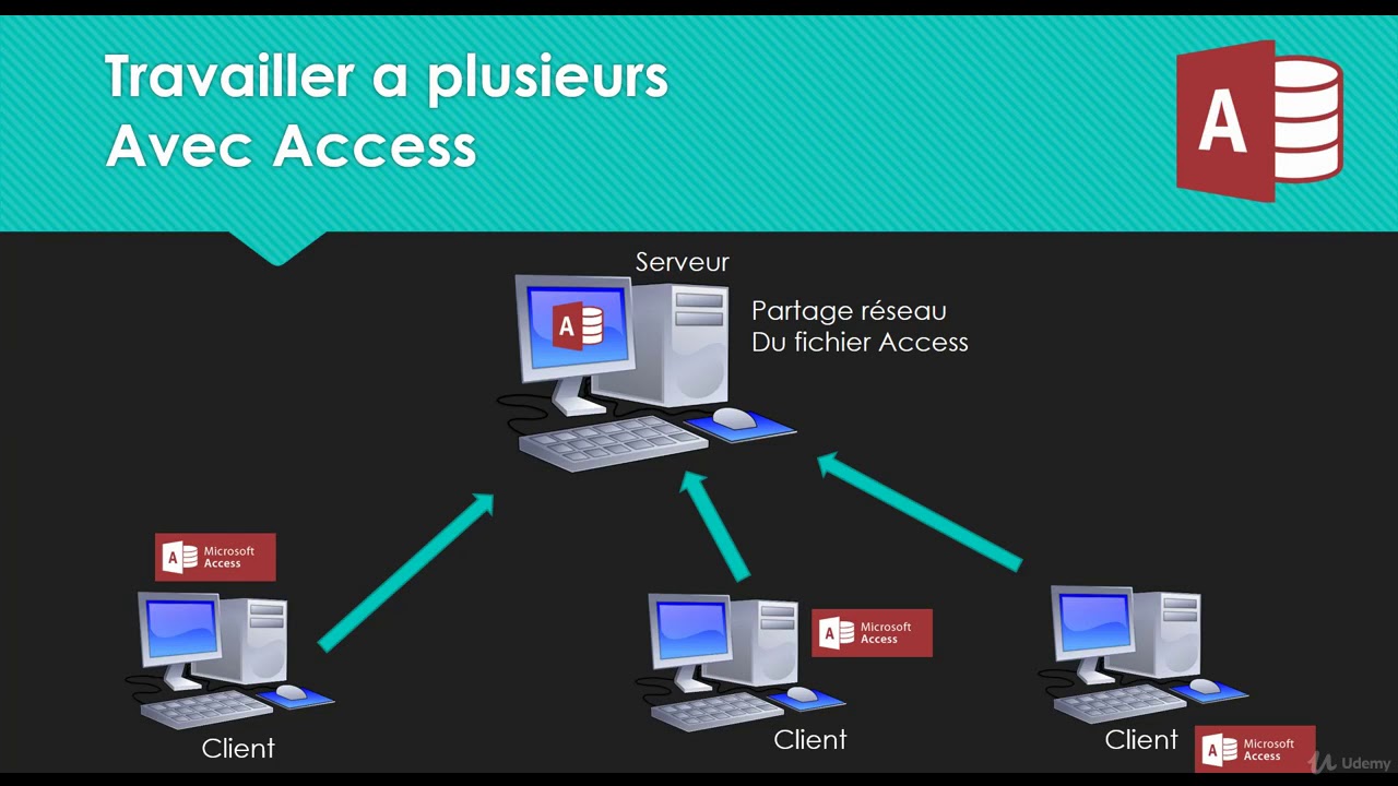 5 Microsoft ACCESS 2016/Travailler à plusieurs avec Microsoft ACCESS ...