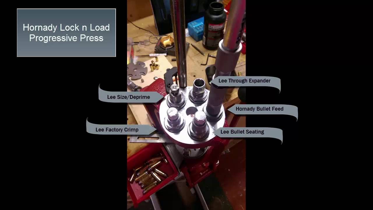 Loading Black Powder Cartridges on Progressive Press - YouTube
