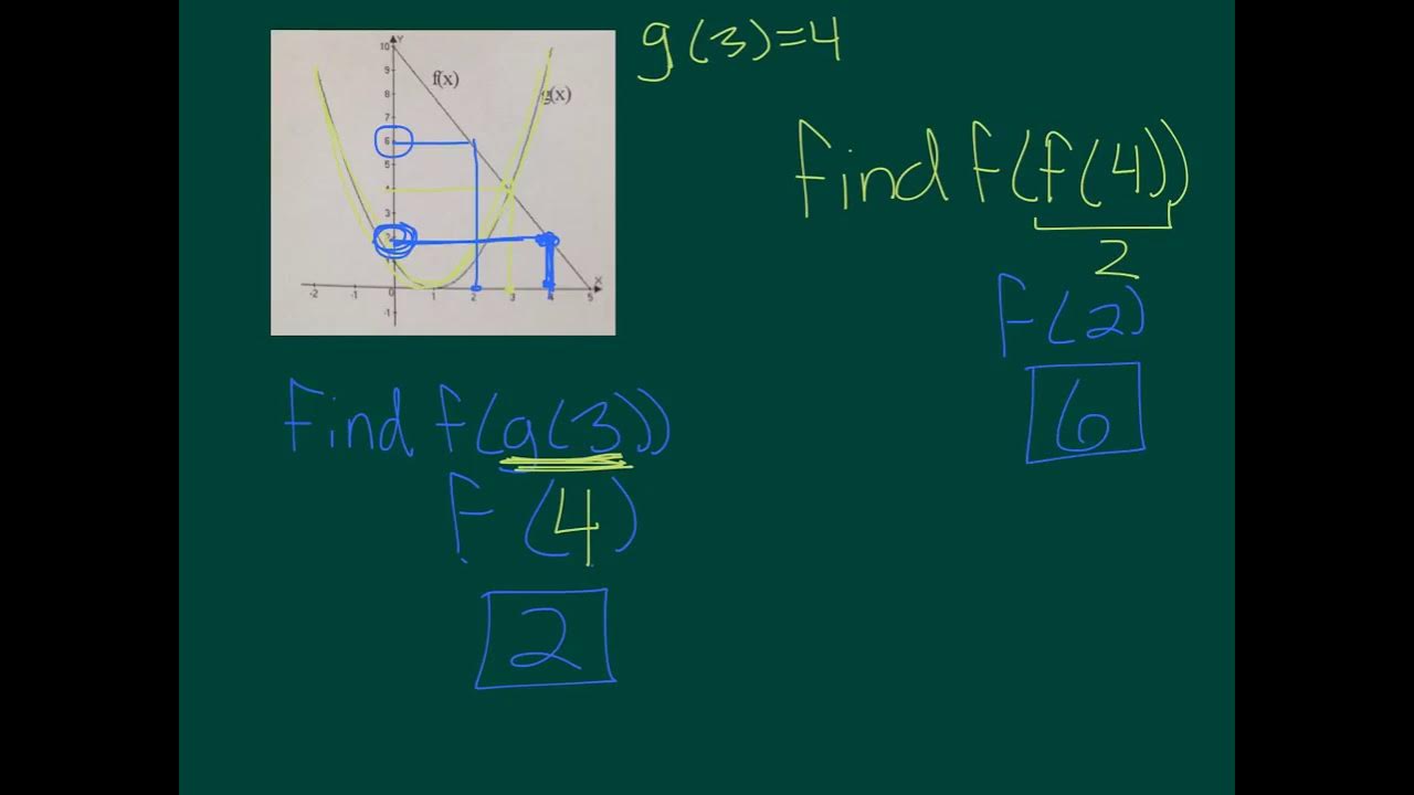 Composition Functions Backwards - YouTube