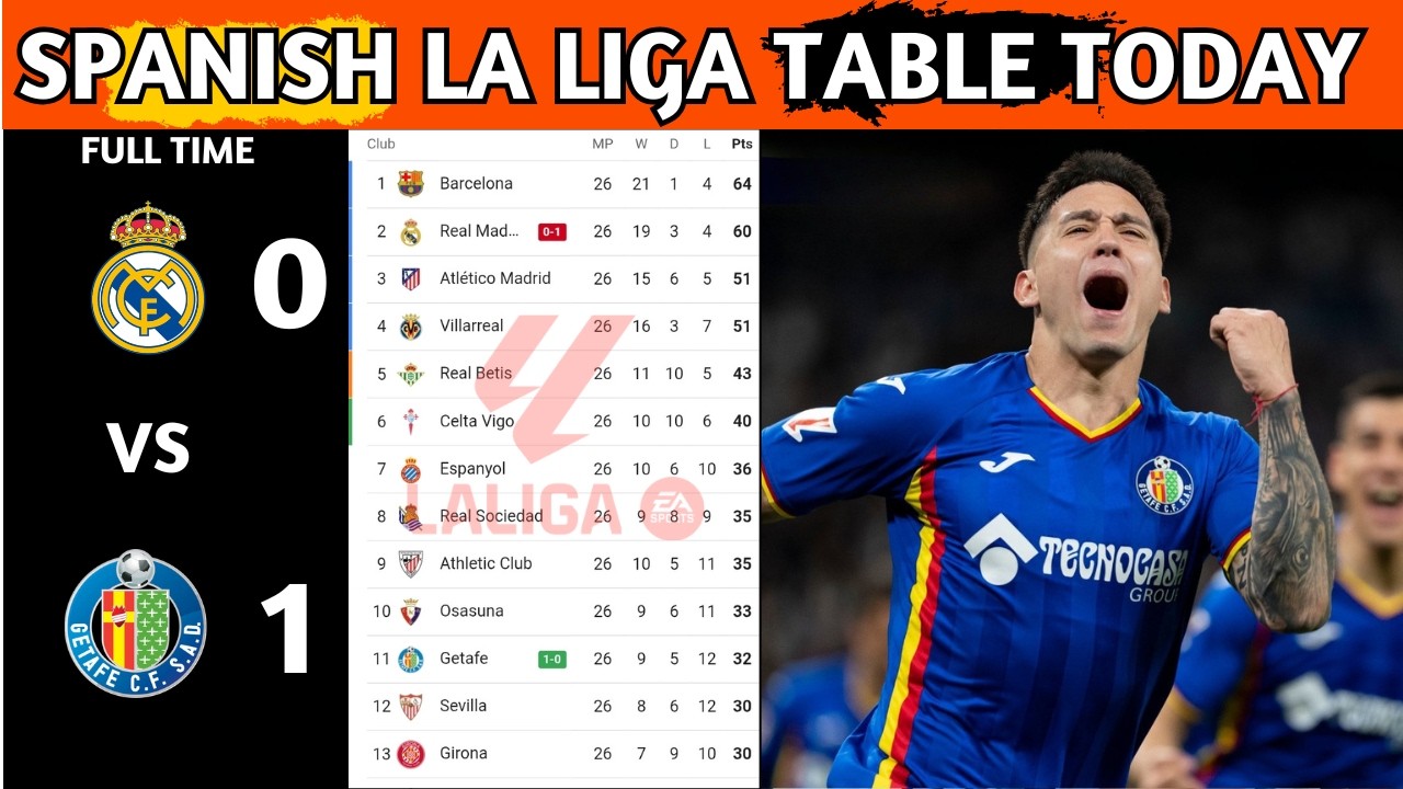La Liga Table Results | Spanish La Liga Table Updated Today Matchweek ...