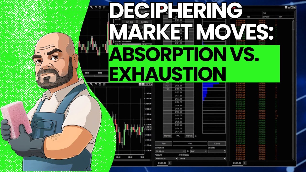 Trading Futures: Absorption & Exhaustion on Footprint Chart - YouTube