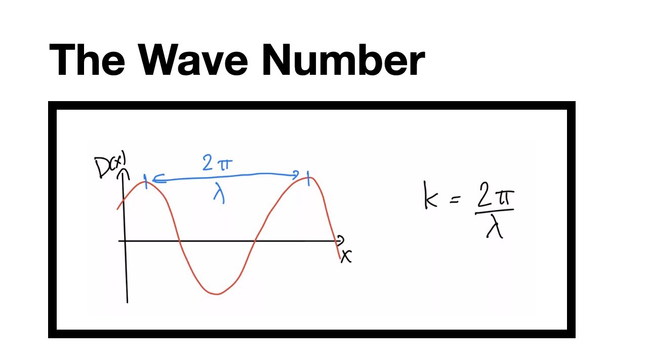 Wave Number And Angular Frequency YouTube