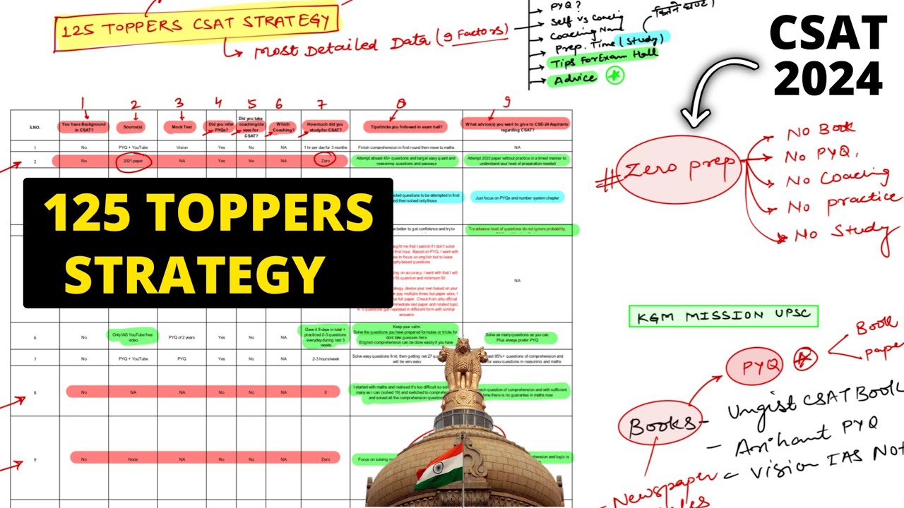 CSAT का रामबाण - CSAT Strategy for 2024 🔥| Tips, Tricks, Free Videos ...
