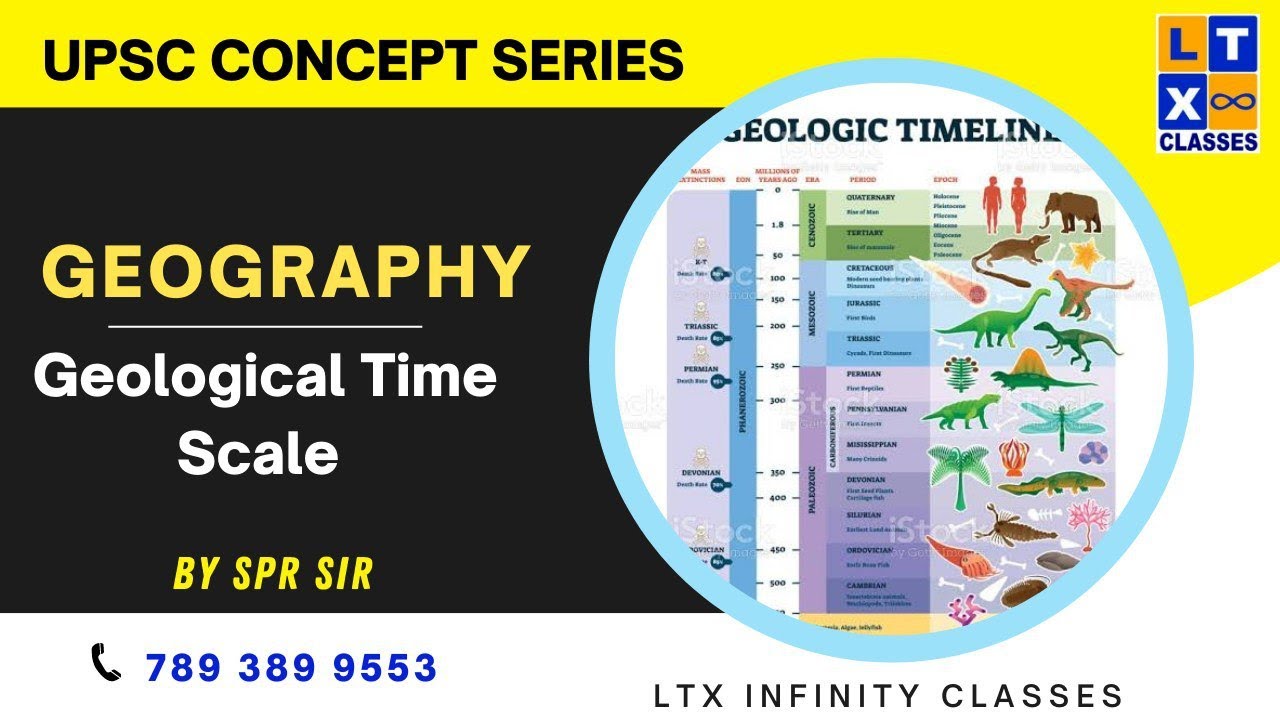 UPSC Concept Series : Geological Time Scale ( తెలుగు లో ) | Geography ...