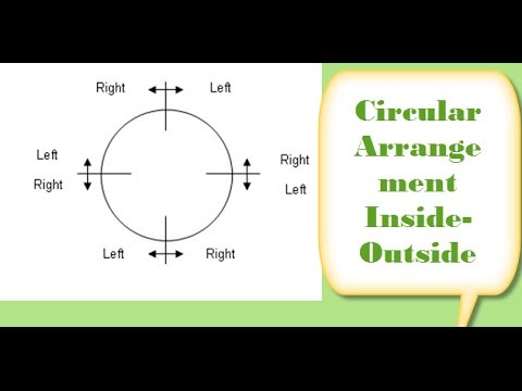Reasoning videos-Circular arrangement facing inside and outside - YouTube