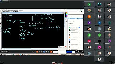 CURSO SISTEMAS OPERATIVOS 2024 - YouTube