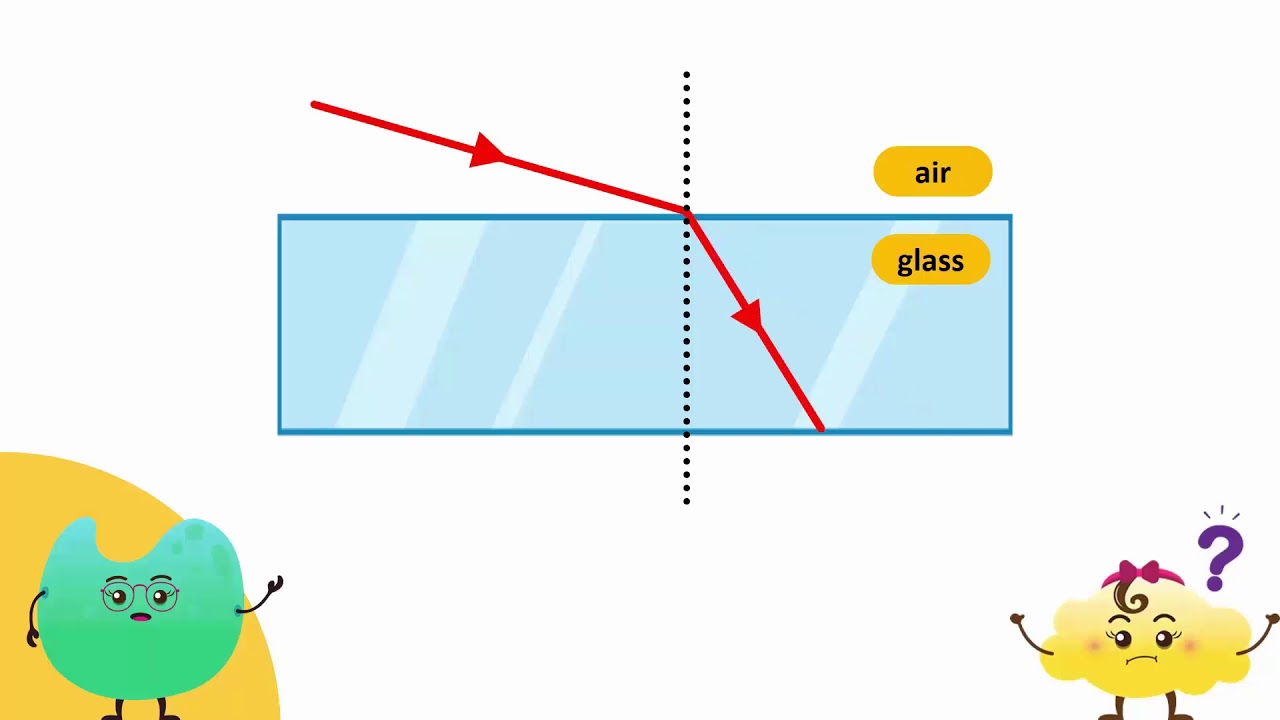 Refraction of Light and Its Causes - YouTube