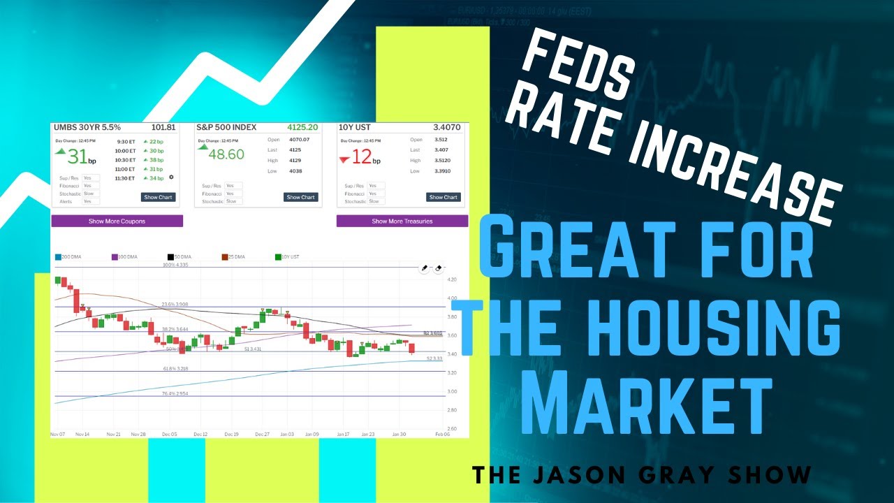 FEDS RATE INCREASE, HOW THIS IS GREAT FOR THE HOUSING MARKET #share ...