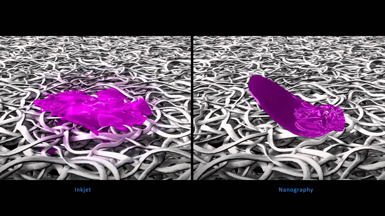 Comparing Nanography® with Inkjet - YouTube