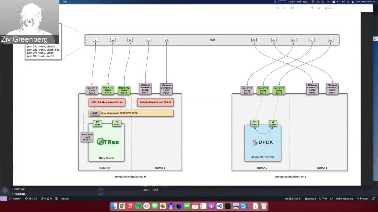 NFV deployment with SR-IOV/DPDK features - YouTube