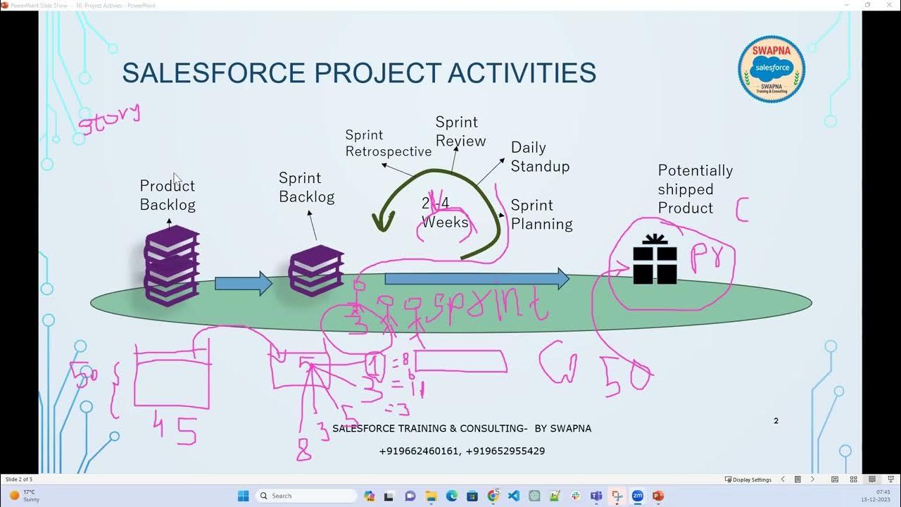 11 Project Activities Salesforce Admin Apex Soql Sosl Html Javascript Css Lwc Lightning Web Comp