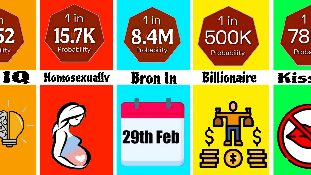 Probability Comparison: How Rare Are You? - How Rare Are You ...