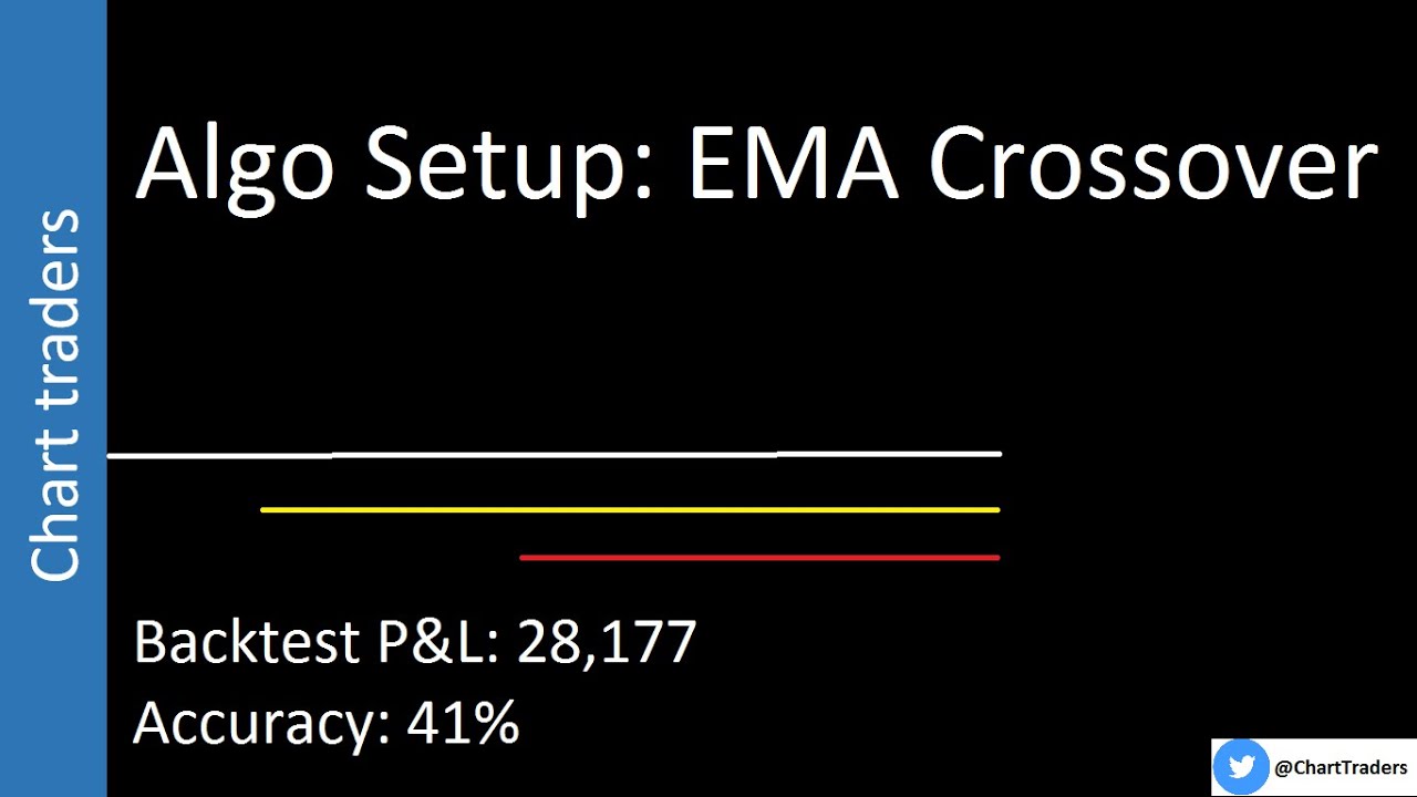 Algo Setup #1: EMA Crossover - YouTube