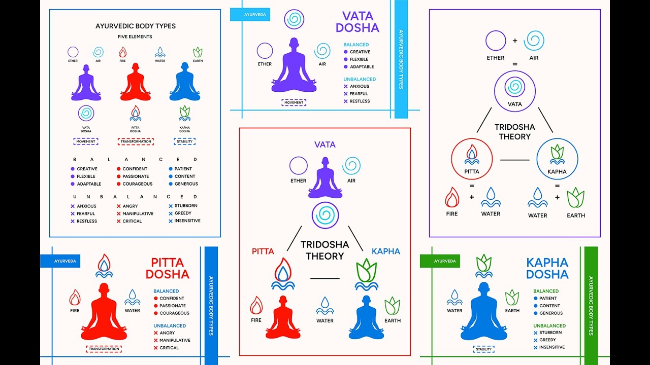 🔥 Awaken Your Prana in the Manipura Chakra & Merge Prana Vayu and Apana ...