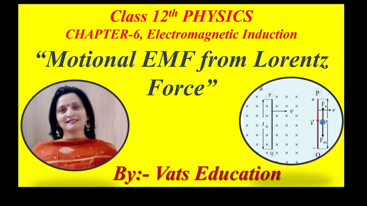 Motional Emf From Lorentz Force | Chapter 6 Electromagnetic Induction ...