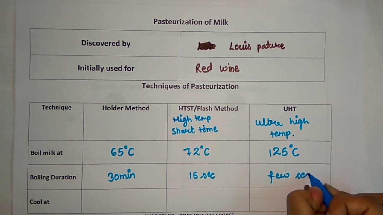 Pasteurization of Milk - made easy - YouTube