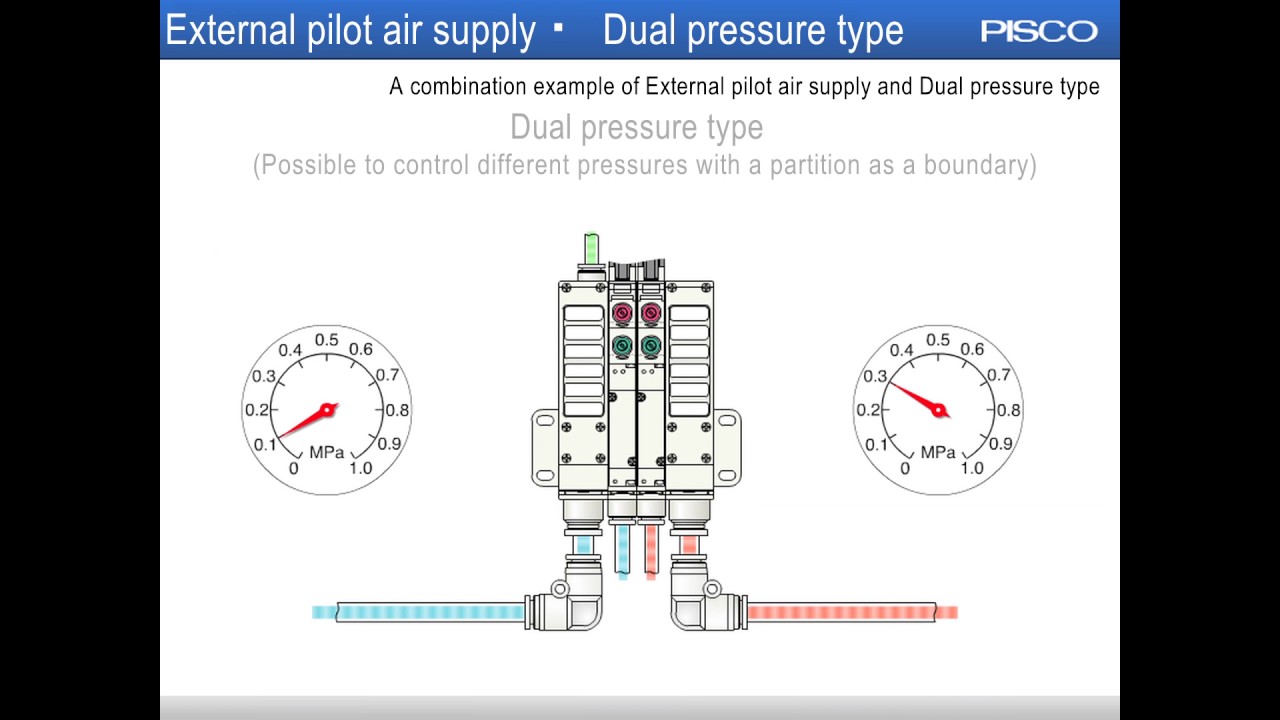 【ENGLISH】SVR SVA External pilot air and Dual pressure type - YouTube