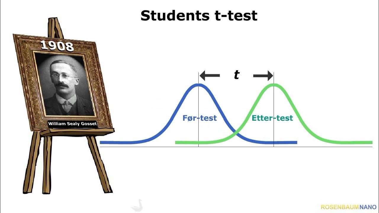 [5] Students t-test - Analytisk statistikk - YouTube