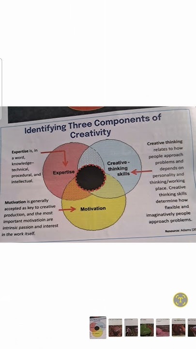 three components of creativity - YouTube
