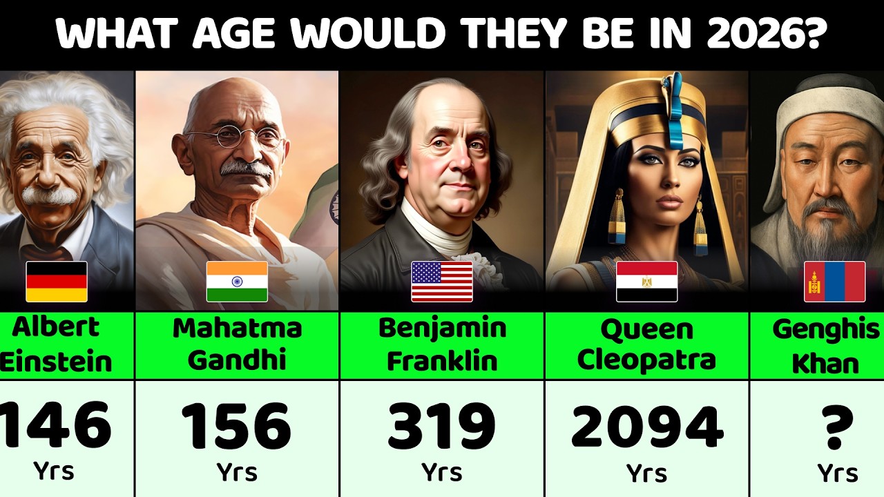 What Age Would These Famous People Be in 2026 | it will shock you ...