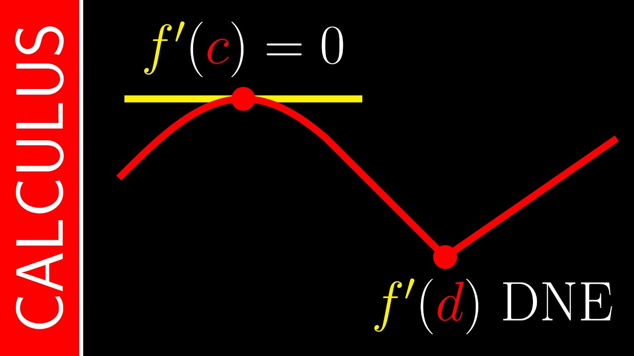 Fermat's Theorem / Calculus / Interactive Video - YouTube