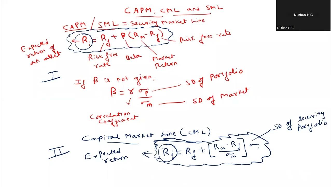 Investment Management CAPM, SML and CML 29-03-2023 - YouTube