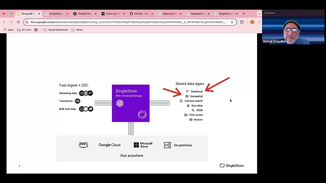 MongoDB CDC Integration: Streaming Data for Real-Time AI & Analytics | SingleStore Webinars ...