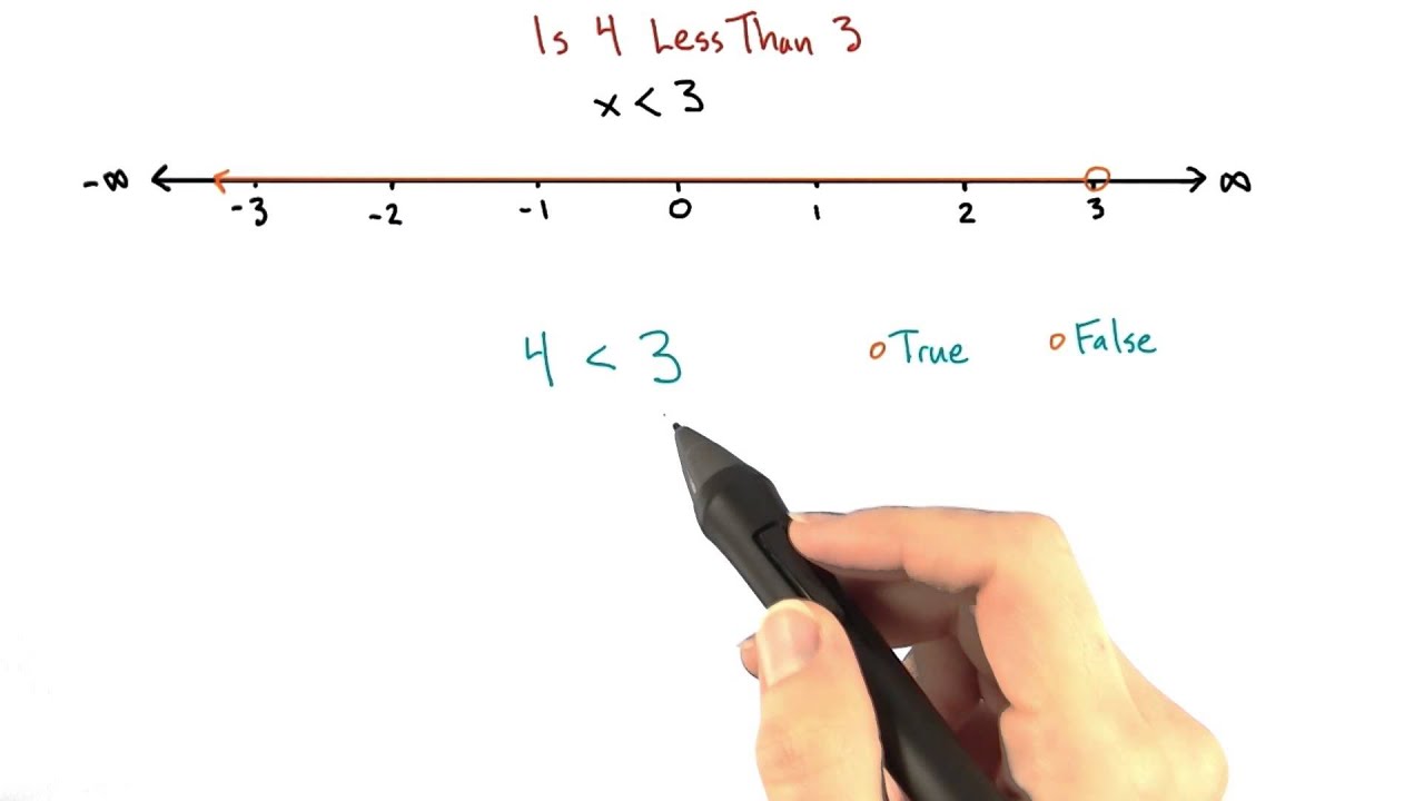 Is 4 less than 3 - Intro Algebra Review - YouTube