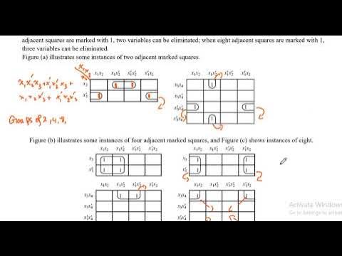 Minimization of Boolean Expressions Using Karnaugh Map - YouTube