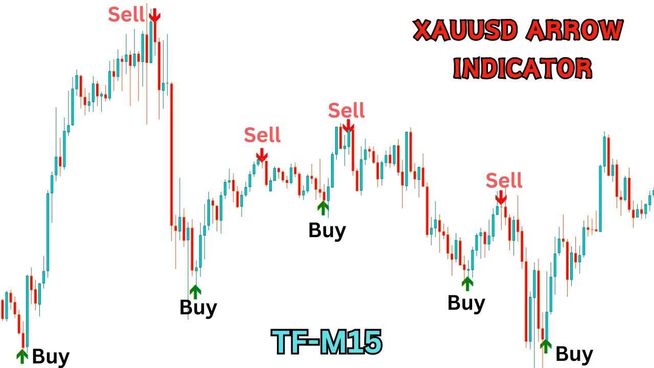 XAUUSD Arrow Indicator | Gold arrow indicator tradingview | best Forex strategy - YouTube