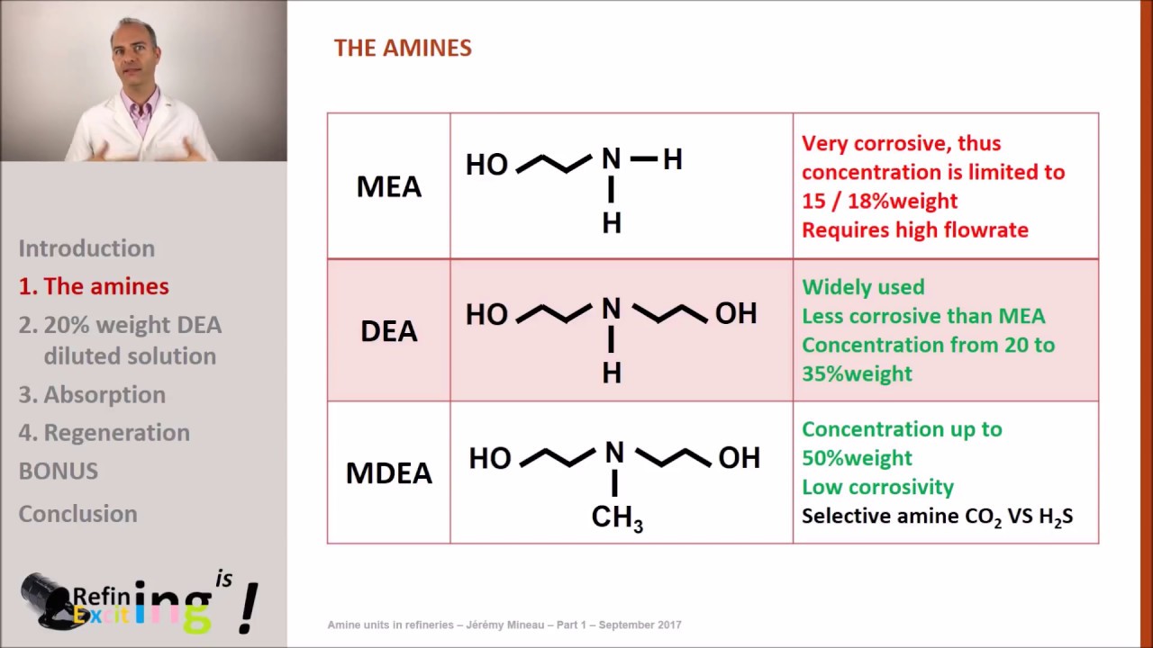 SUMMER MOOC - Amine units in refineries - English Version - Part 1 ...