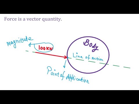Force: Force as a vector. Magnitude and direction of vector (force) - YouTube