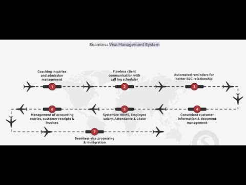 Visa Management System Software - for Travel Agents - YouTube