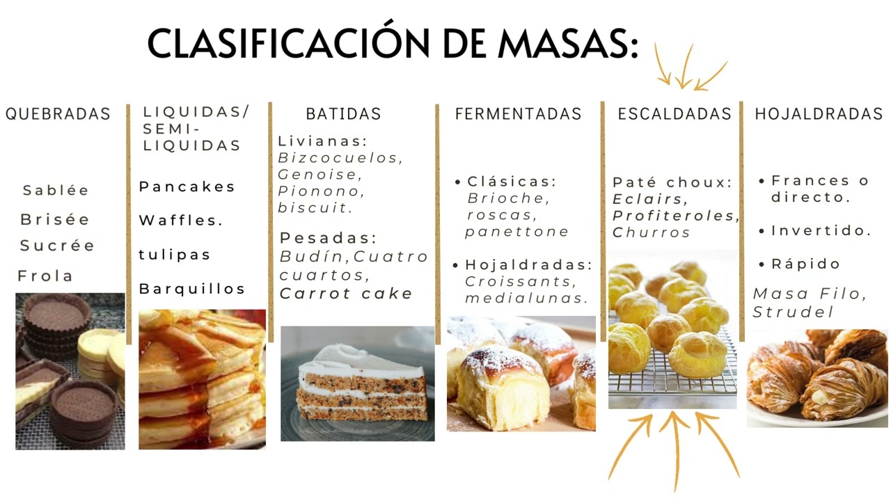 Clasificación de masas básicas - YouTube