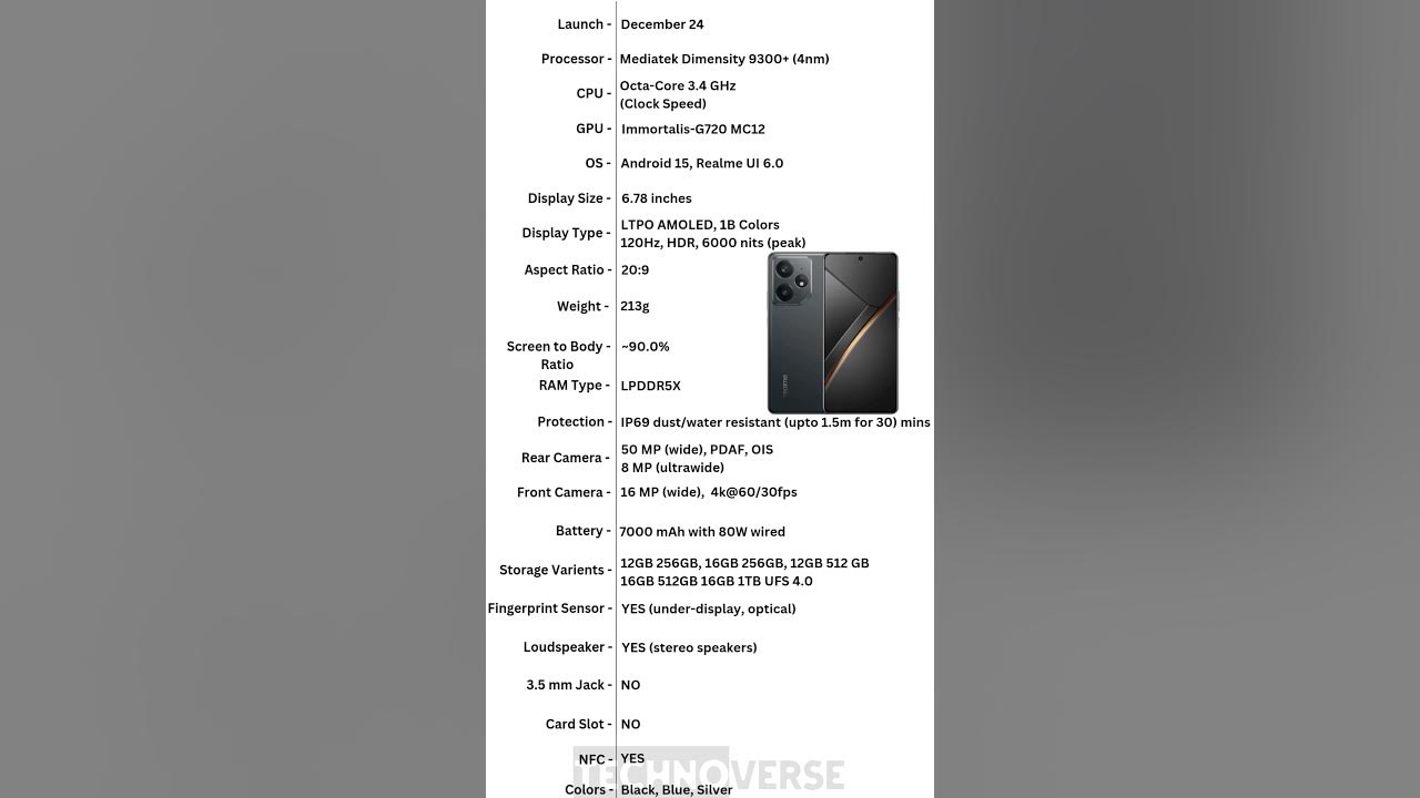 realme neo7 | mediatek dimensity 9300 plus | LTPO AMOLED 120Hz #shorts #smartphone ...