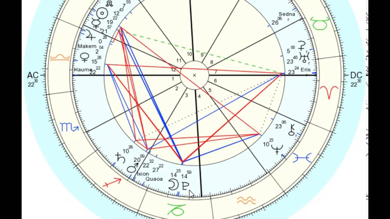 Sun square Mars, Mercury square Mars, Mars trine Uranus: A Week of ...