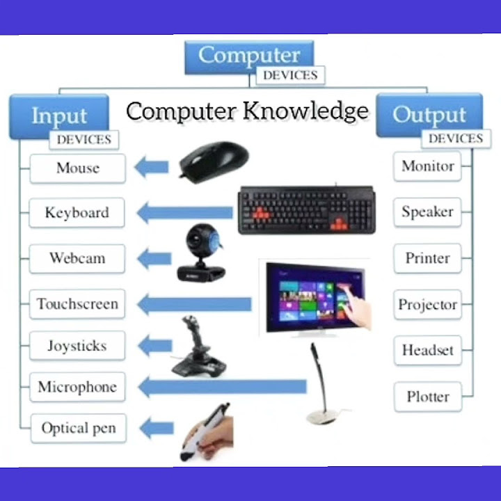 ComputerKnowledge#computereducational#shortcutkeys#windows#computerzone #education # ...