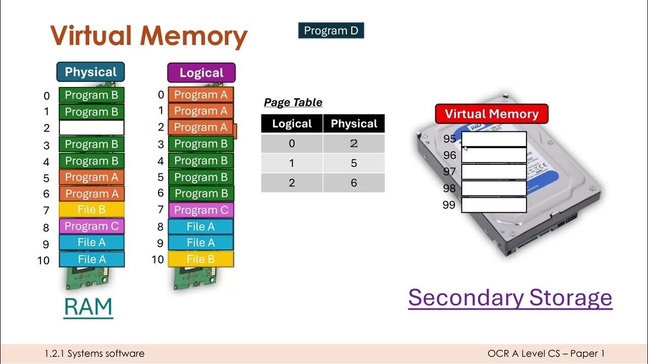 Memory Management: Use of Virtual Memory - YouTube