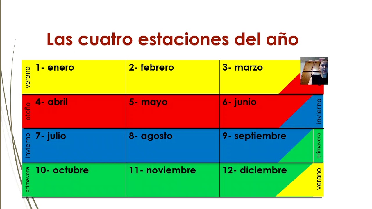 Los meses y estaciones del año - YouTube