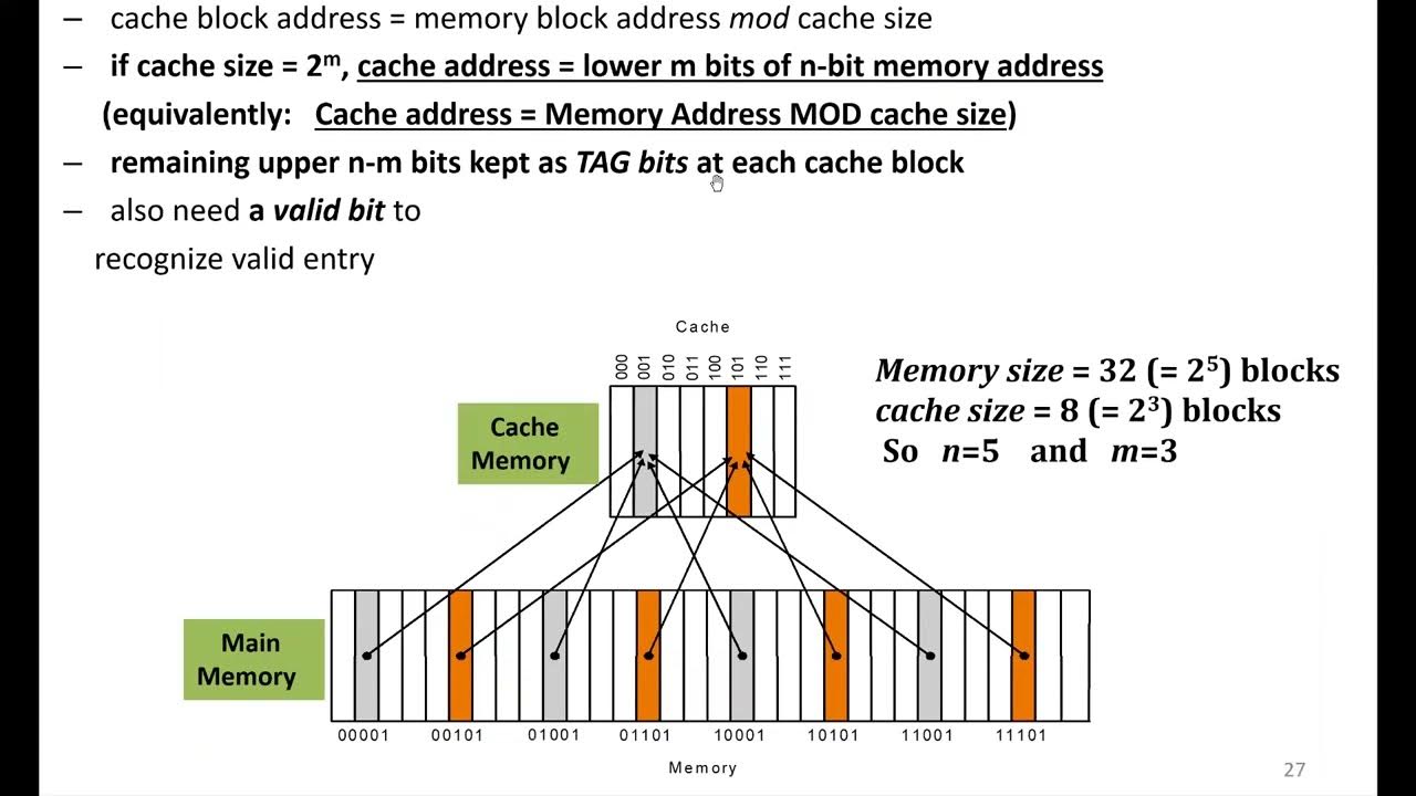 Chapter 05: The Memory System (Part 02) - YouTube