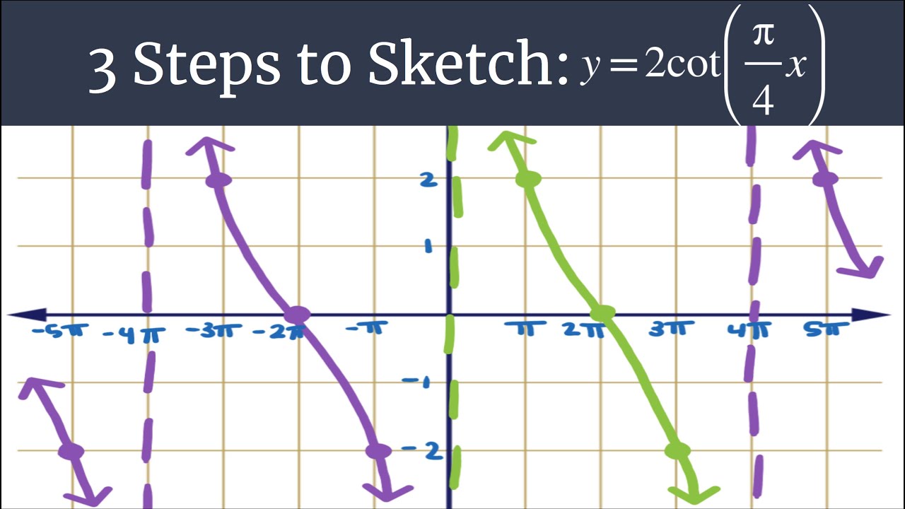 Graph y=2cot(x/4) – 3 Steps to Sketch - YouTube