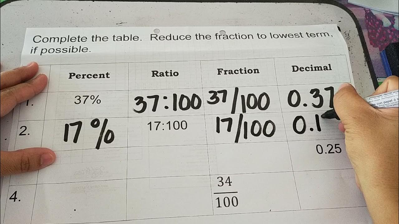 Changing Percent to Ratio, Fraction, Decimal and vise versa - YouTube