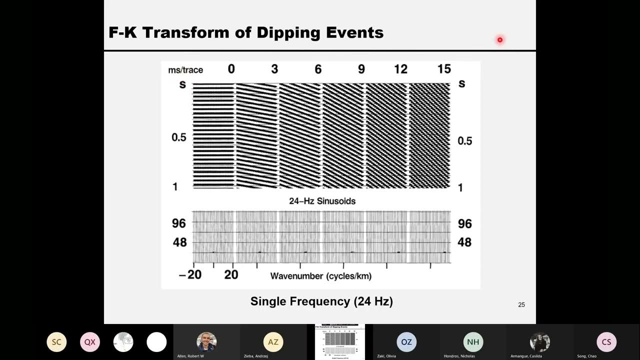 0502 - Advanced Exploration Seismology: Multichannel filtering (Lecture 5, part 2) @ Wang - YouTube