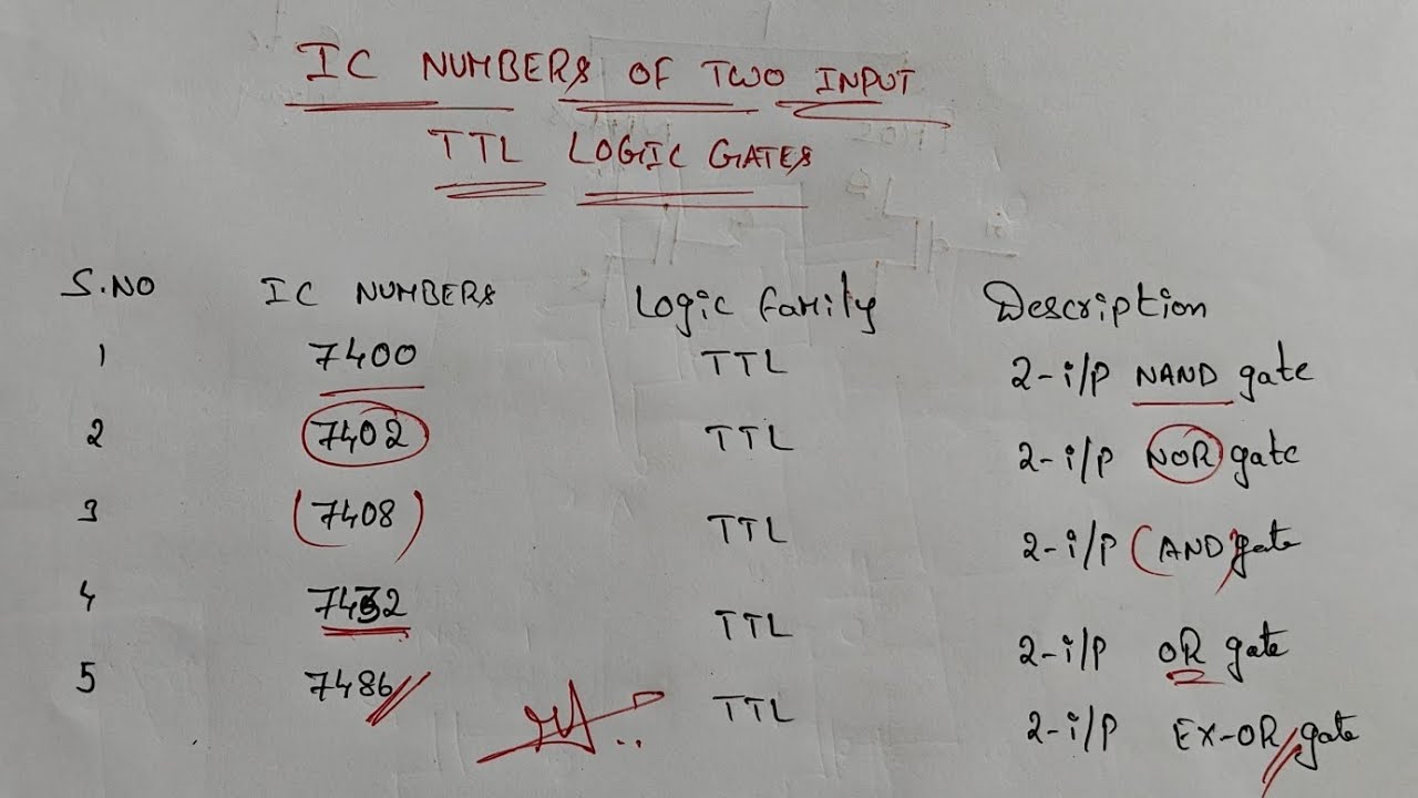 LECTURE 16 : TWO INPUT TTL LOGIC GATES IC NUMBERS - YouTube