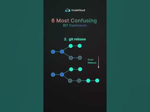 6 Most Confusing GIT Commands 👇 #shorts - YouTube