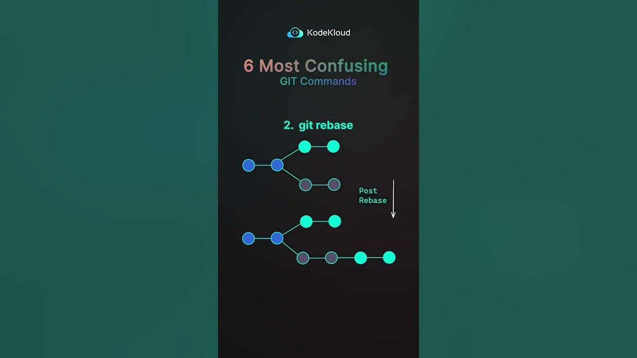 6 Most Confusing GIT Commands 👇 #shorts - YouTube