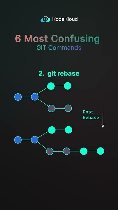6 Most Confusing Git Commands 👇 Shorts Youtube