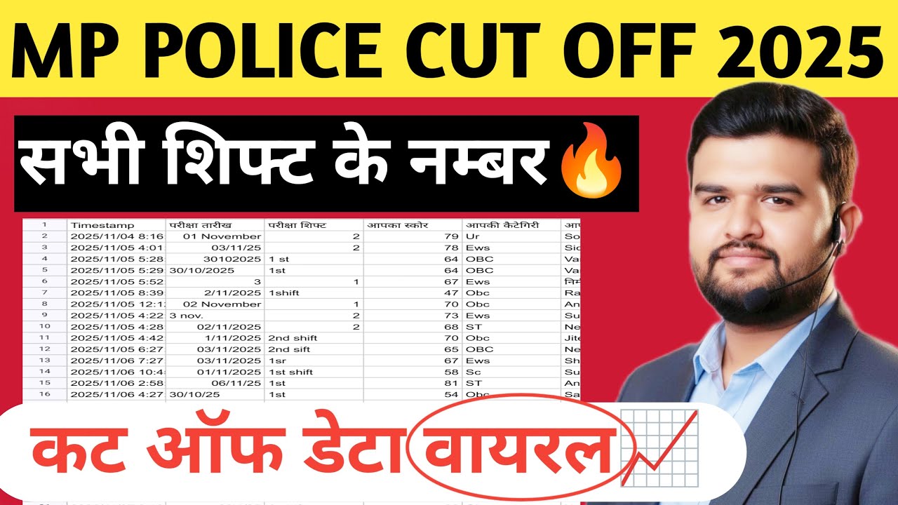MP Police Cut Off 2025 💥 सभी शिफ्ट का 100% रियल डेटा | कट ऑफ देख उड़ ...