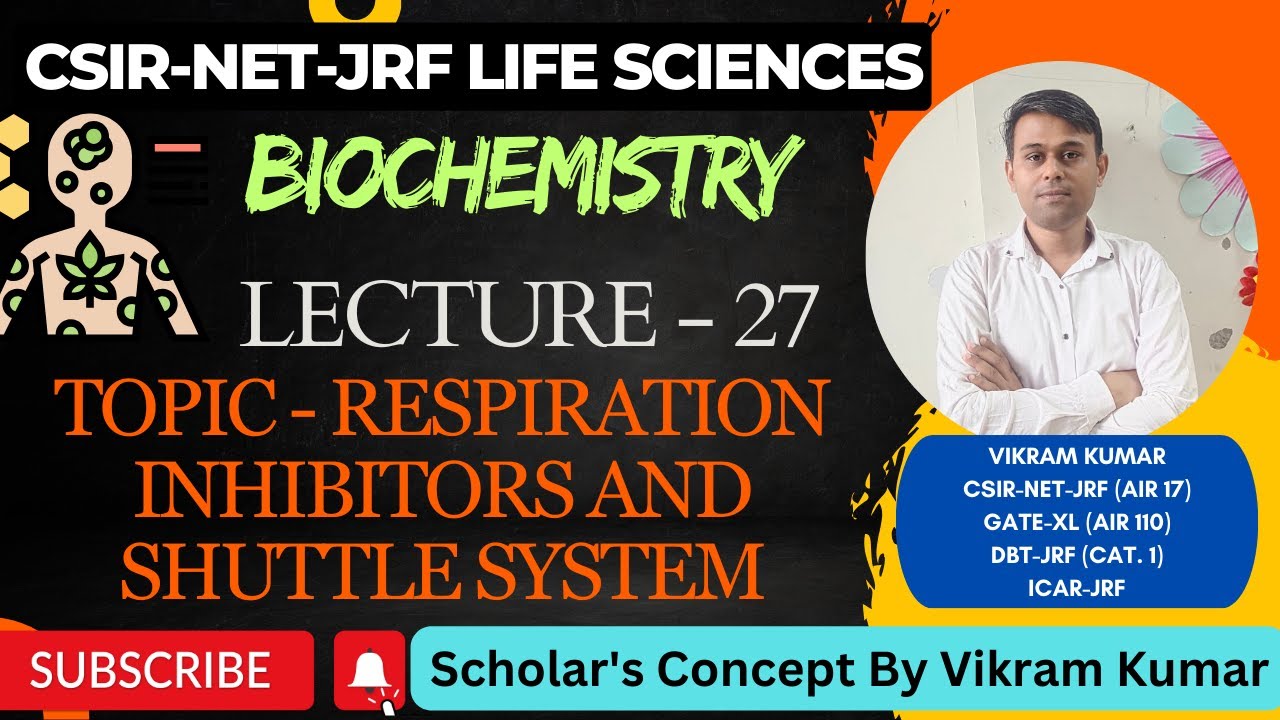Respiration Inhibitor and Shuttle System | Malate Aspartate Shuttle ...