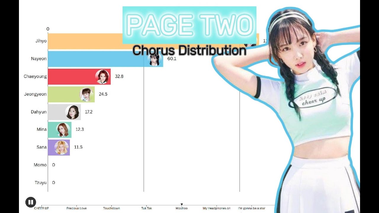 TWICE ~ PAGE TWO | Chorus Distribution - YouTube